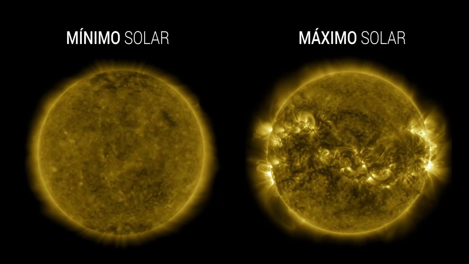 Las Estaciones del Sol: Mínimo y Máximo Solar - Planetario Malargüe